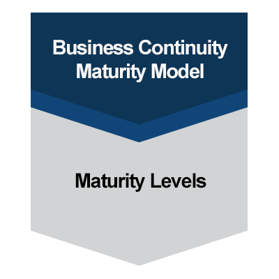 BCMM Business Continuity Maturity Levels